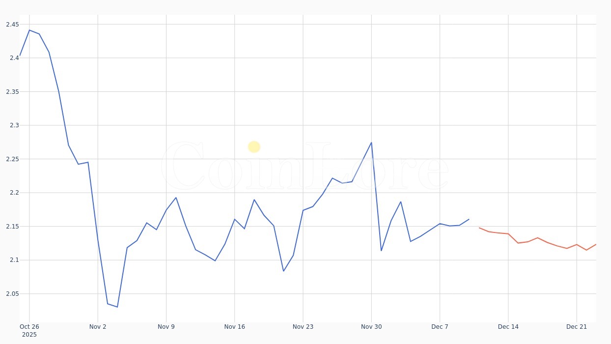 MX Token краткосрочный прогноз курса