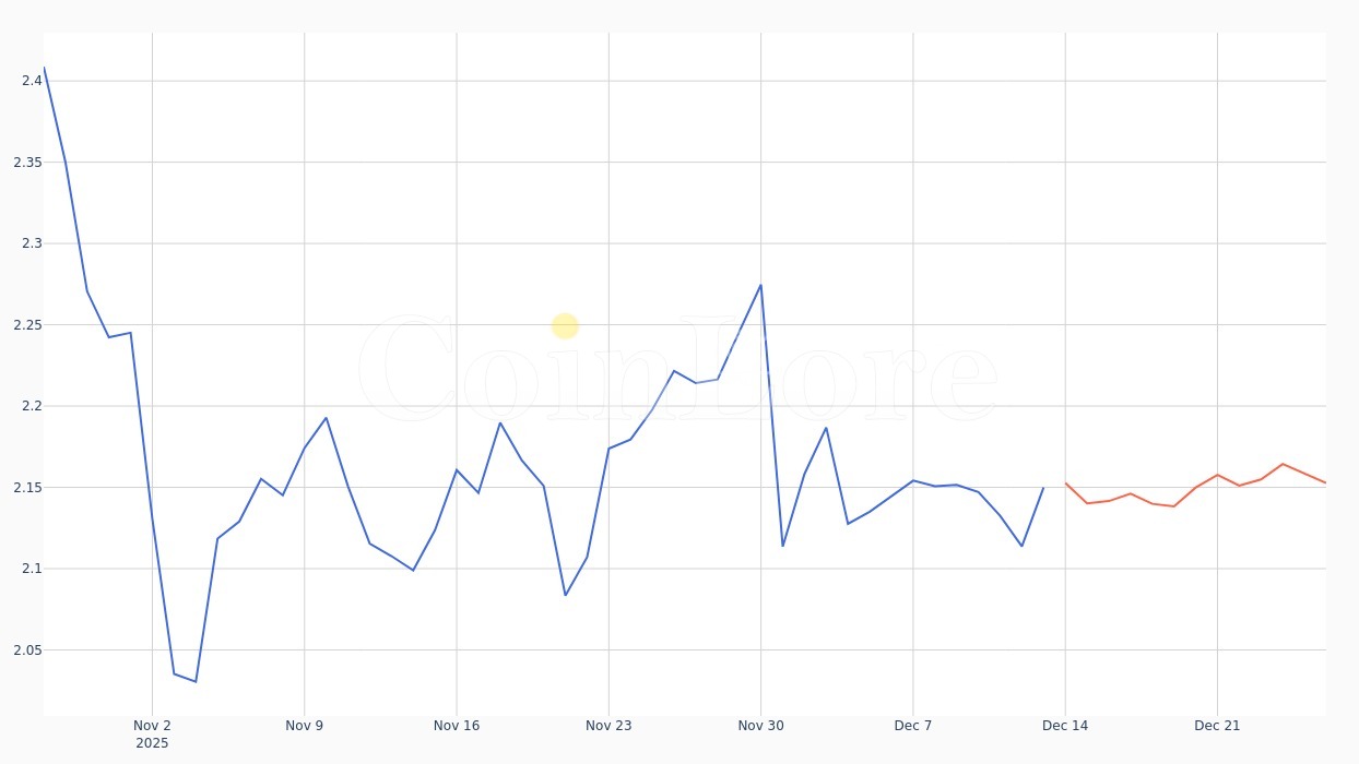 Predicción del precio a corto plazo de MX Token