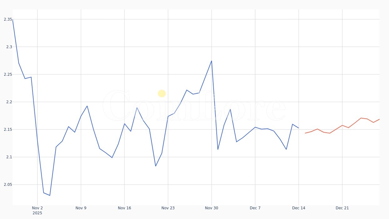 MX Token kısa vadeli fiyat tahmini