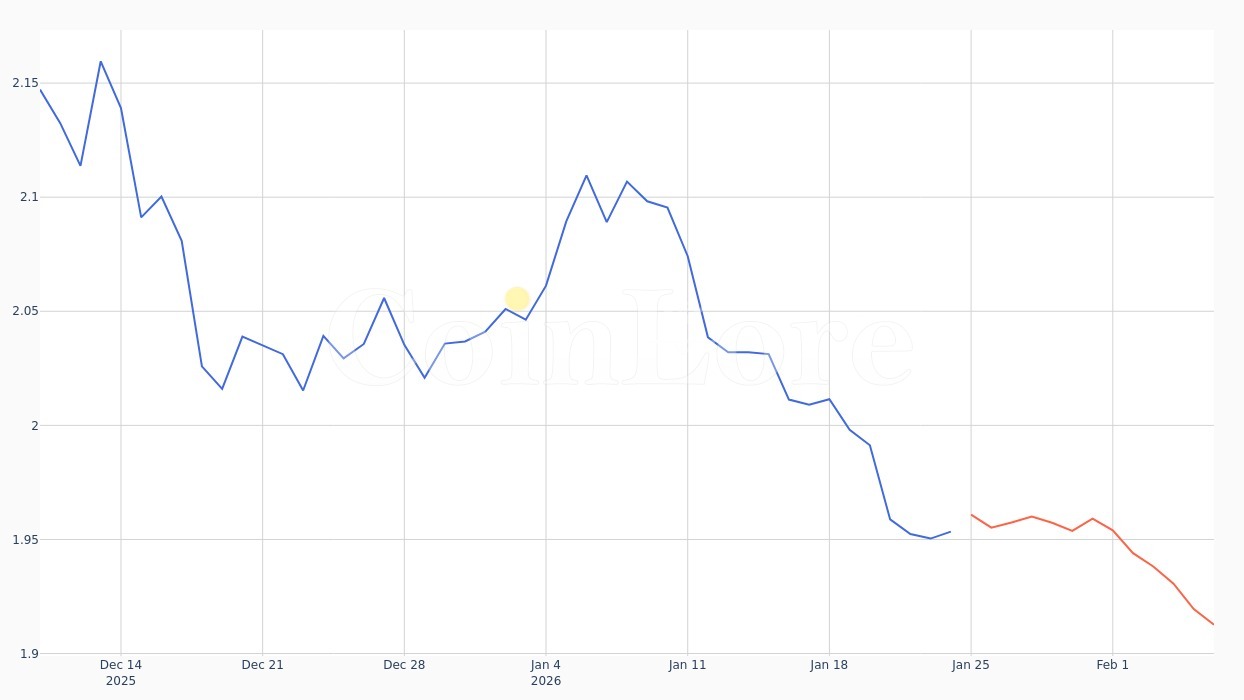 MX Token краткосрочный прогноз курса