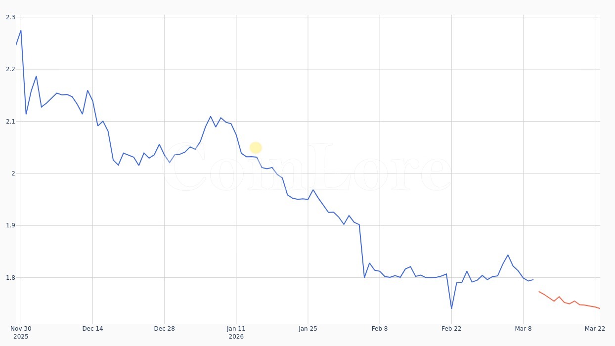 MX Token краткосрочный прогноз курса