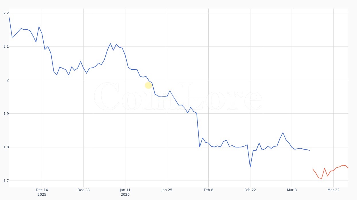 Predicción del precio a corto plazo de MX Token