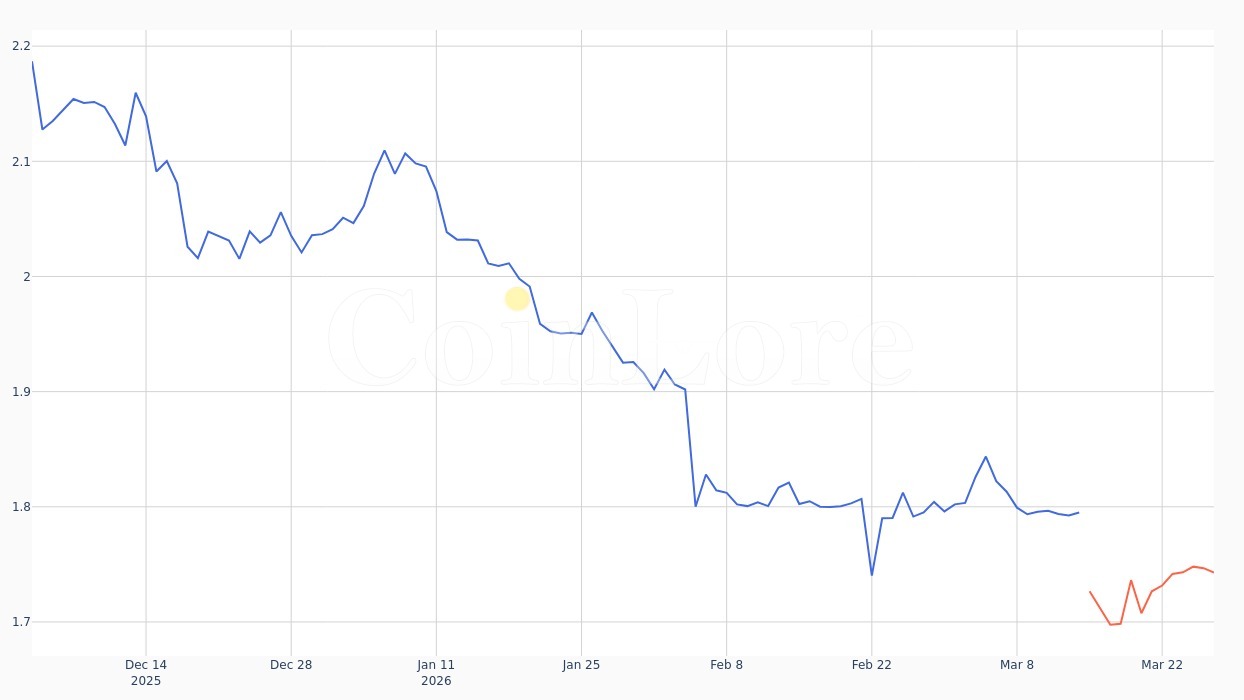 MX Token kısa vadeli fiyat tahmini