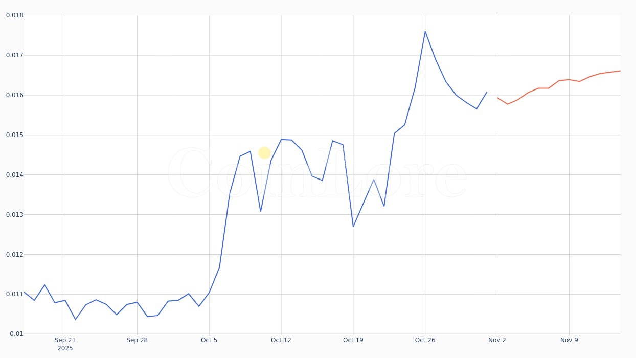 My DeFi Pet краткосрочный прогноз курса