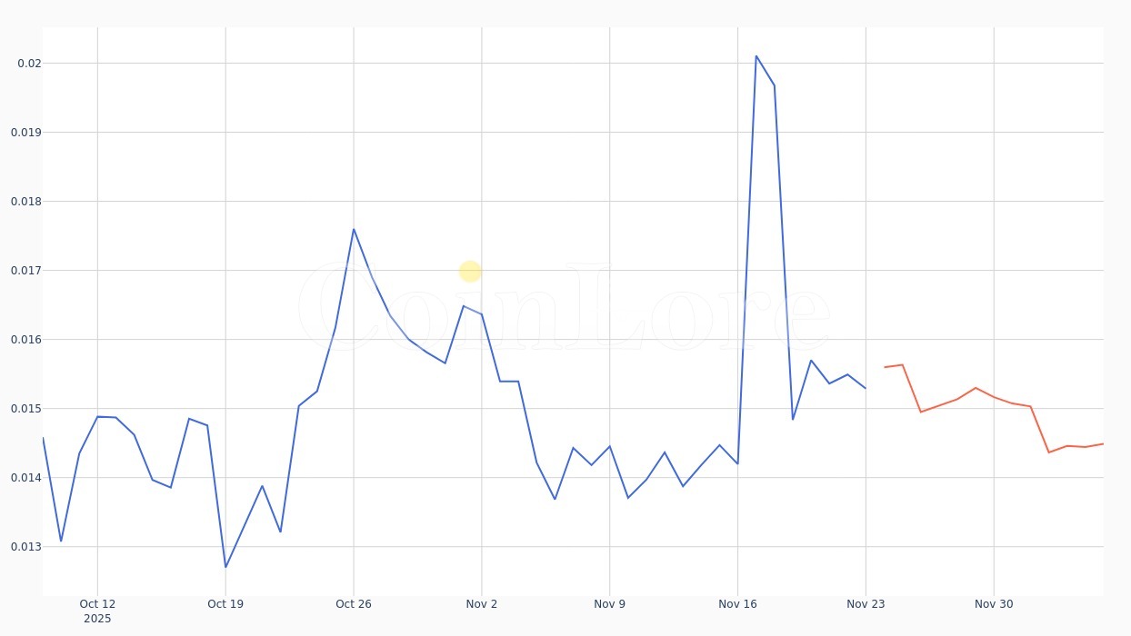 My DeFi Pet short-term price prediction