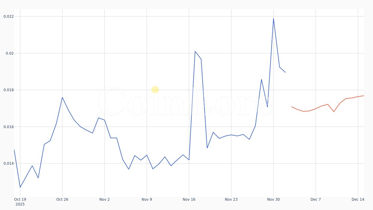 My DeFi Pet short-term price prediction