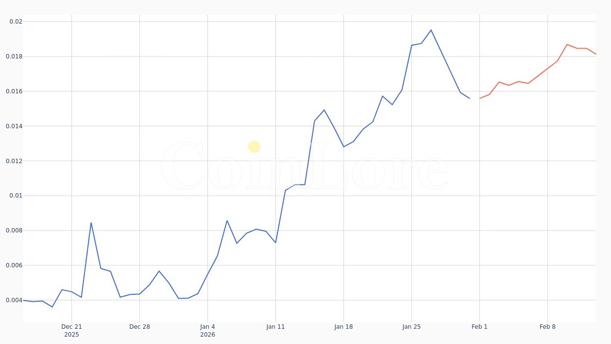 My DeFi Pet краткосрочный прогноз курса