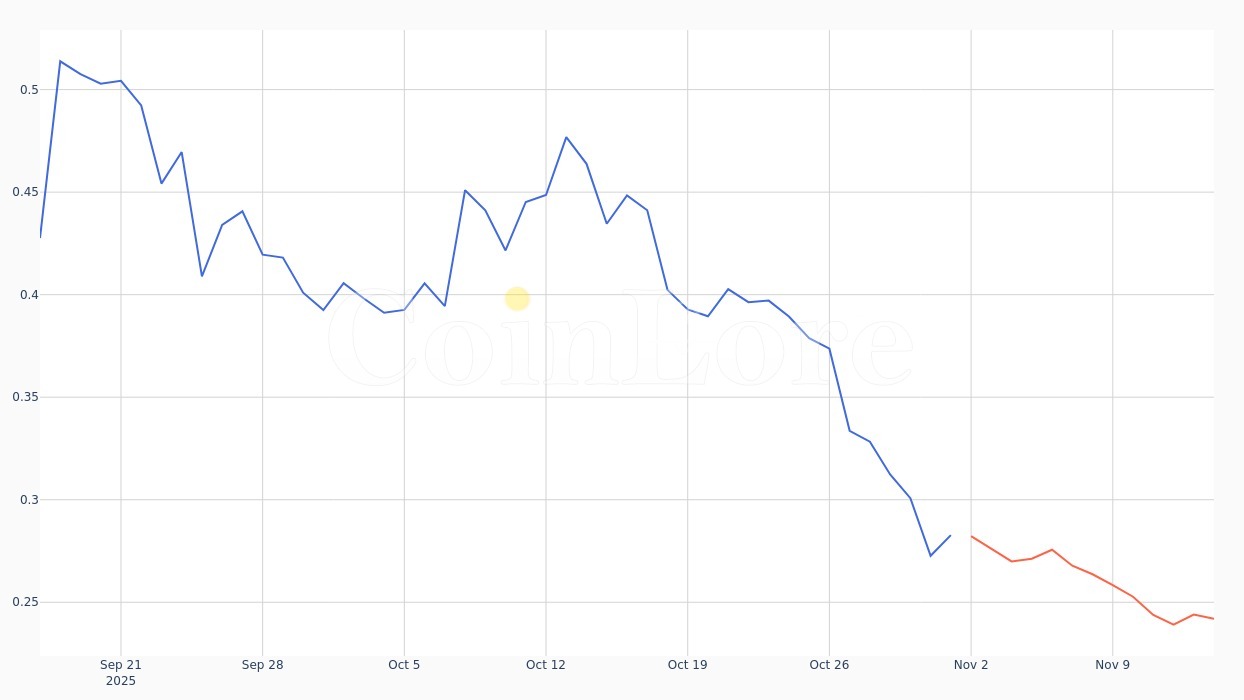 My Lovely Planet short-term price prediction