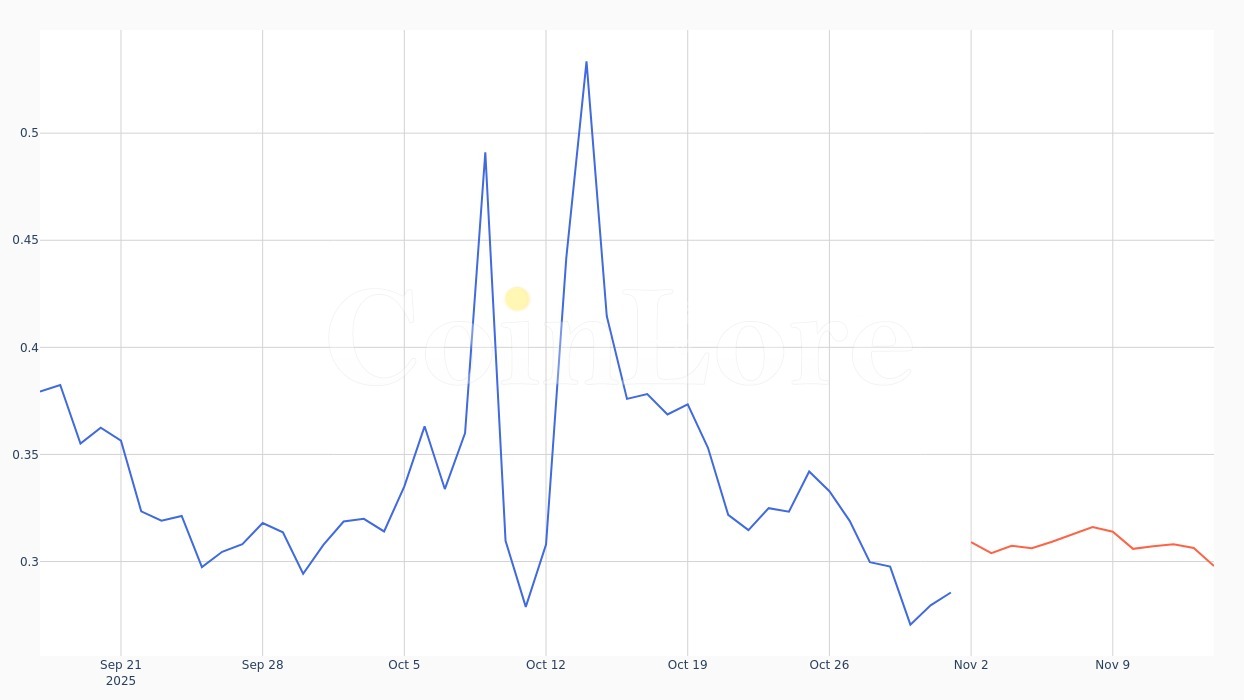 My Neighbor Alice short-term price prediction