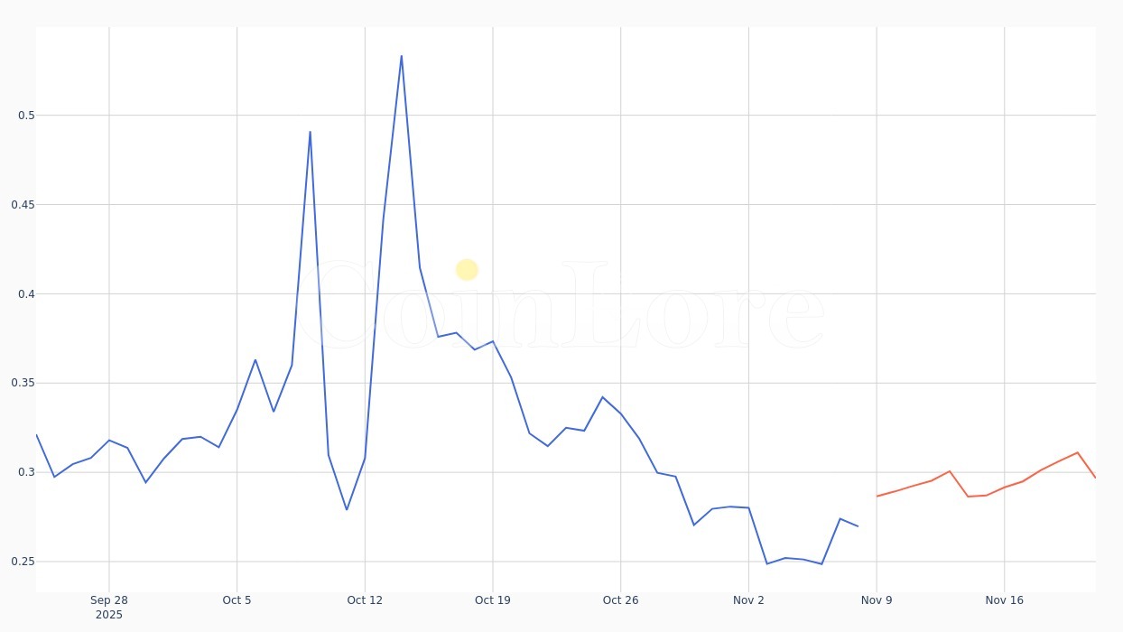 My Neighbor Alice short-term price prediction