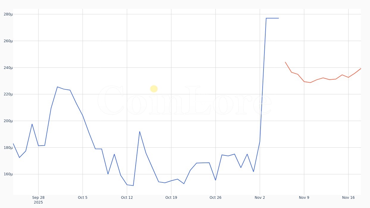 MyMetaTrader short-term price prediction