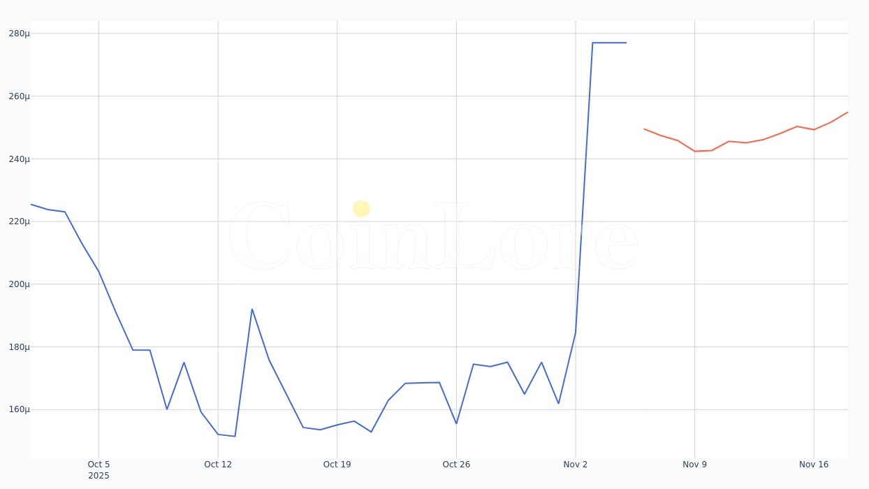 MyMetaTrader short-term price prediction