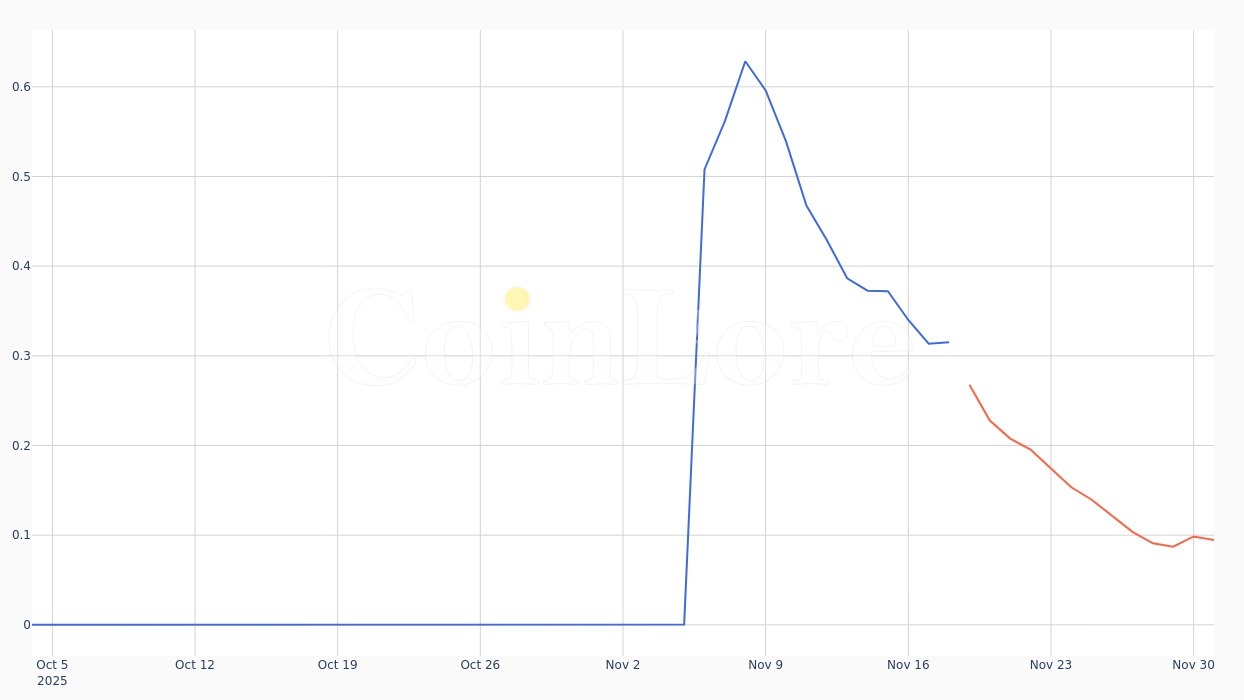 MyMetaTrader short-term price prediction