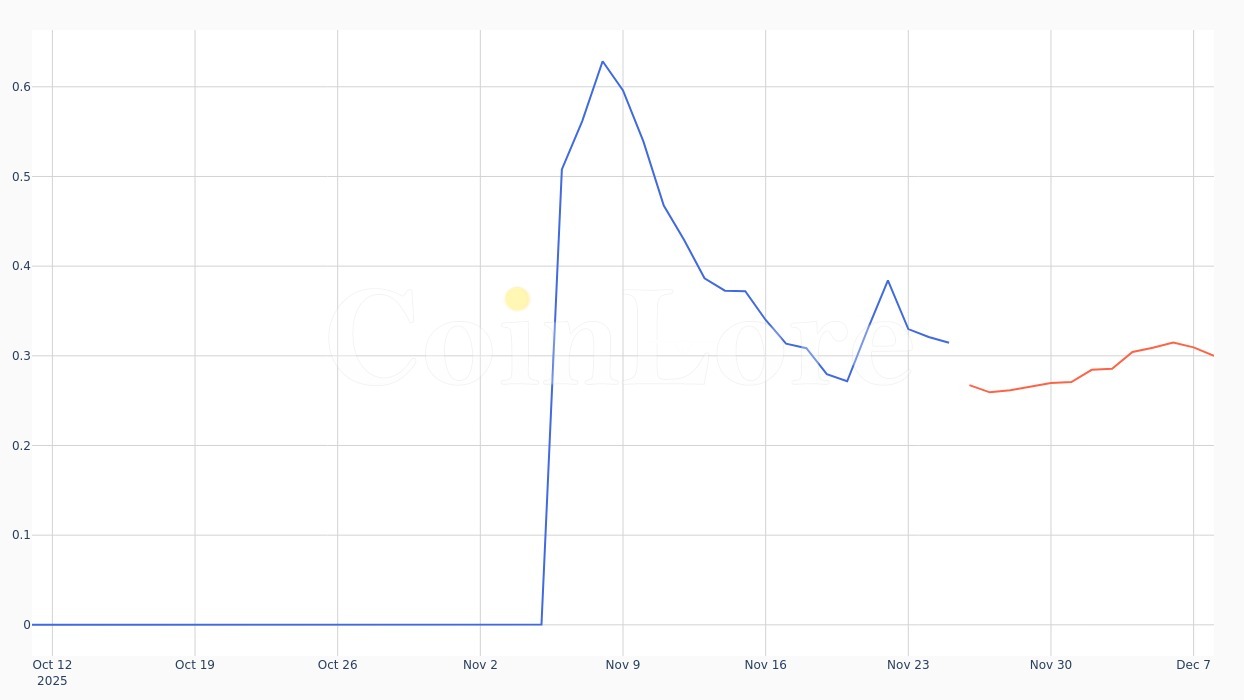 MyMetaTrader short-term price prediction