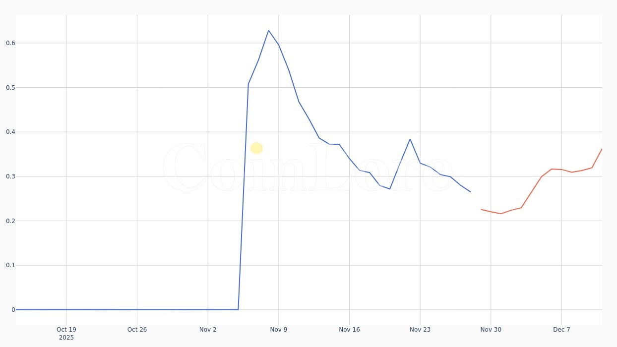 MyMetaTrader short-term price prediction