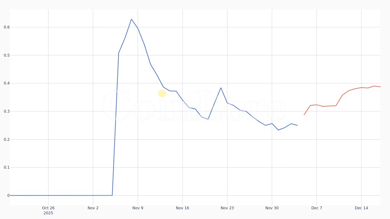 MyMetaTrader short-term price prediction