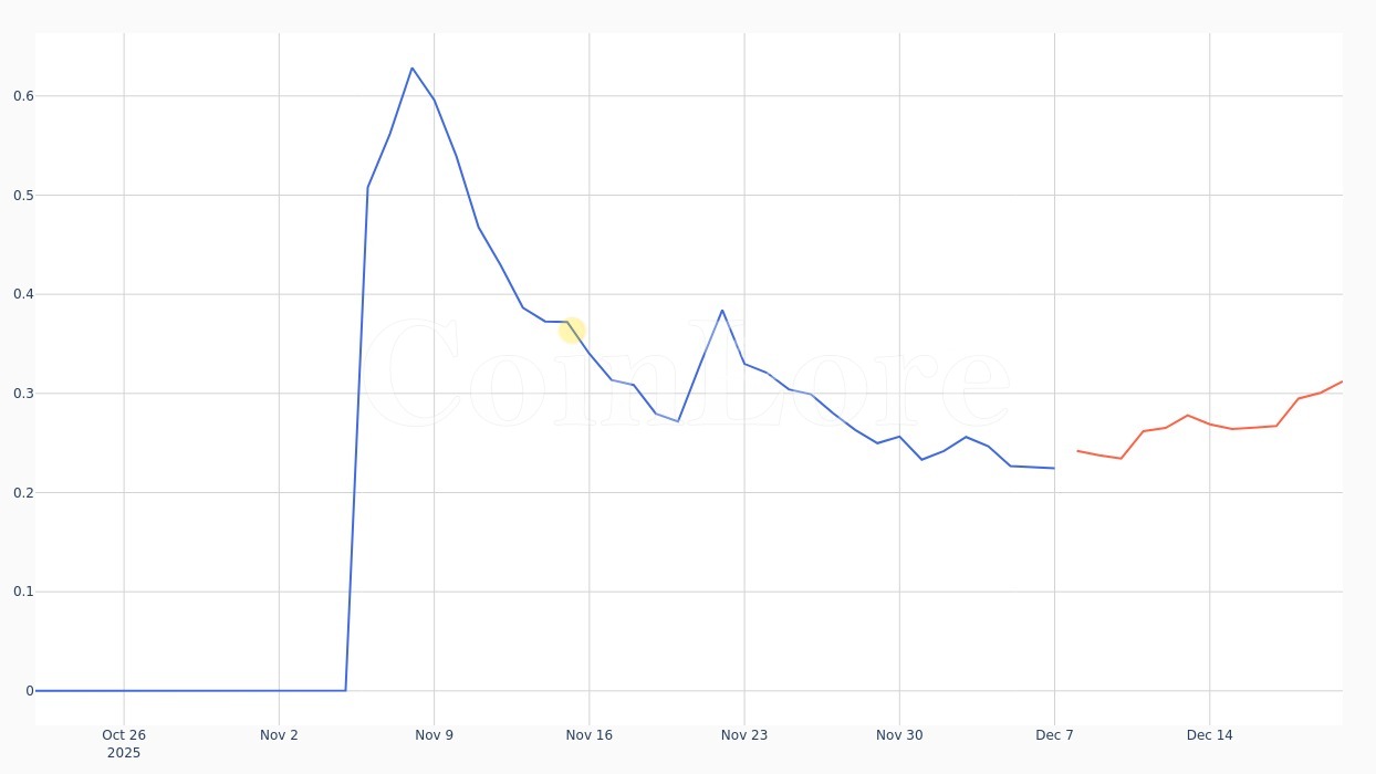 MyMetaTrader short-term price prediction