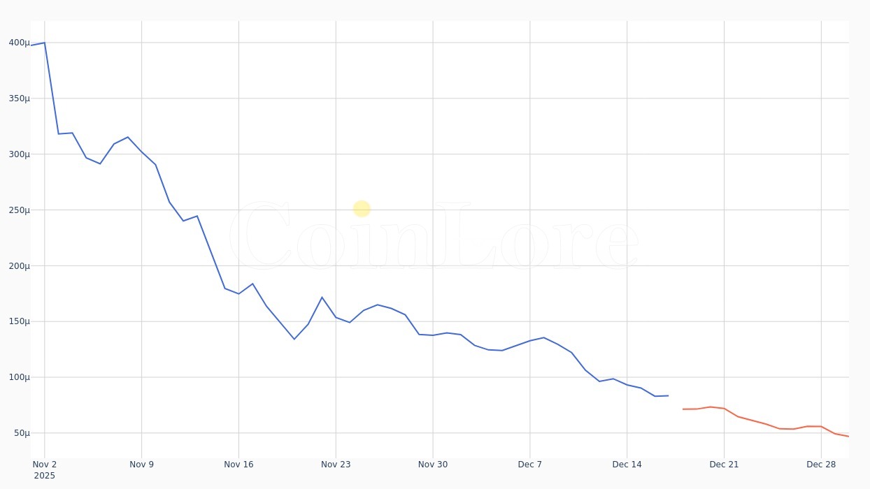 Predicción del precio a corto plazo de Myria