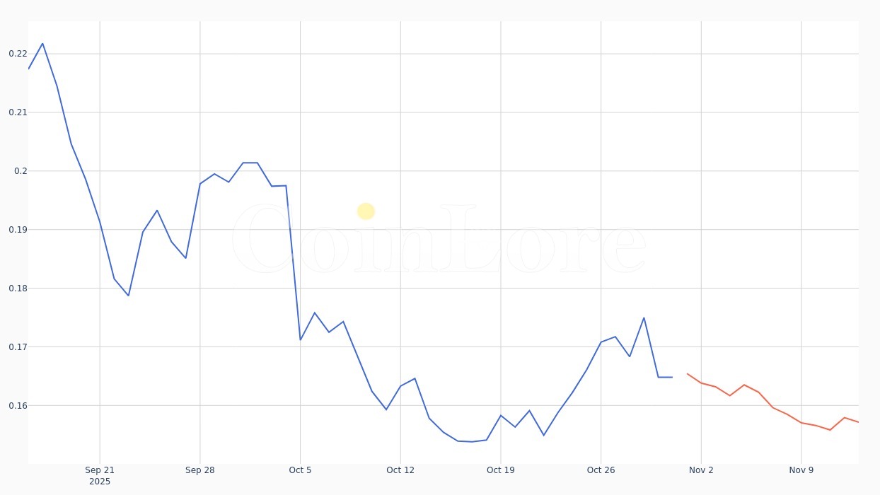 Mysterium kurzfristige Kurs prognose