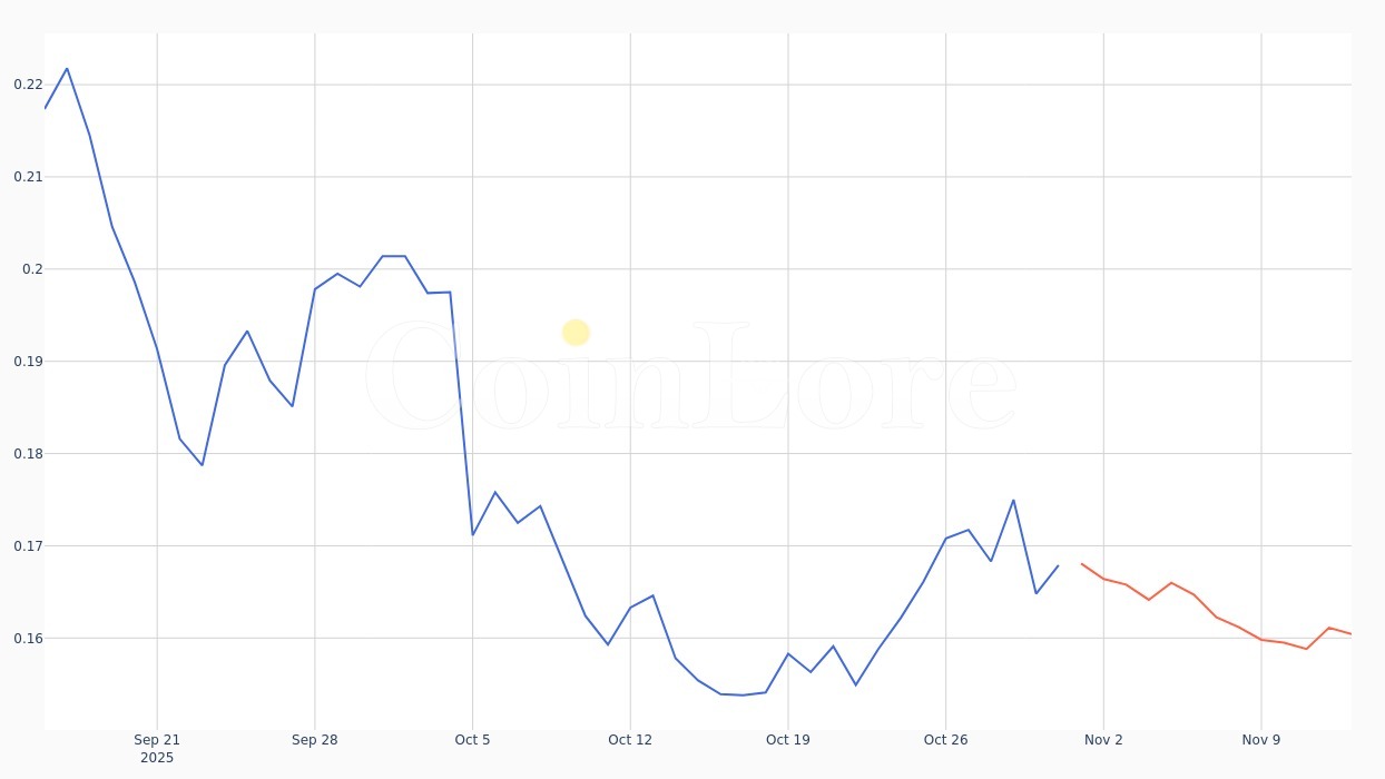 Mysterium краткосрочный прогноз курса