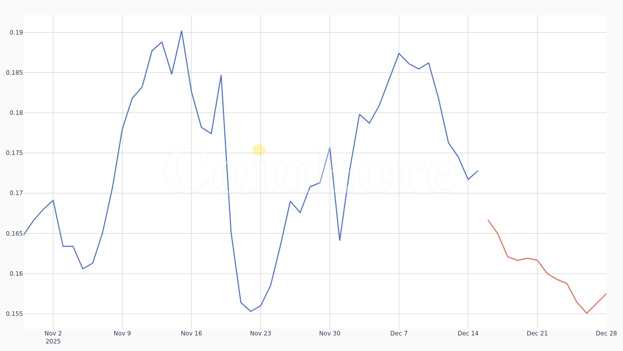 Predicción del precio a corto plazo de Mysterium