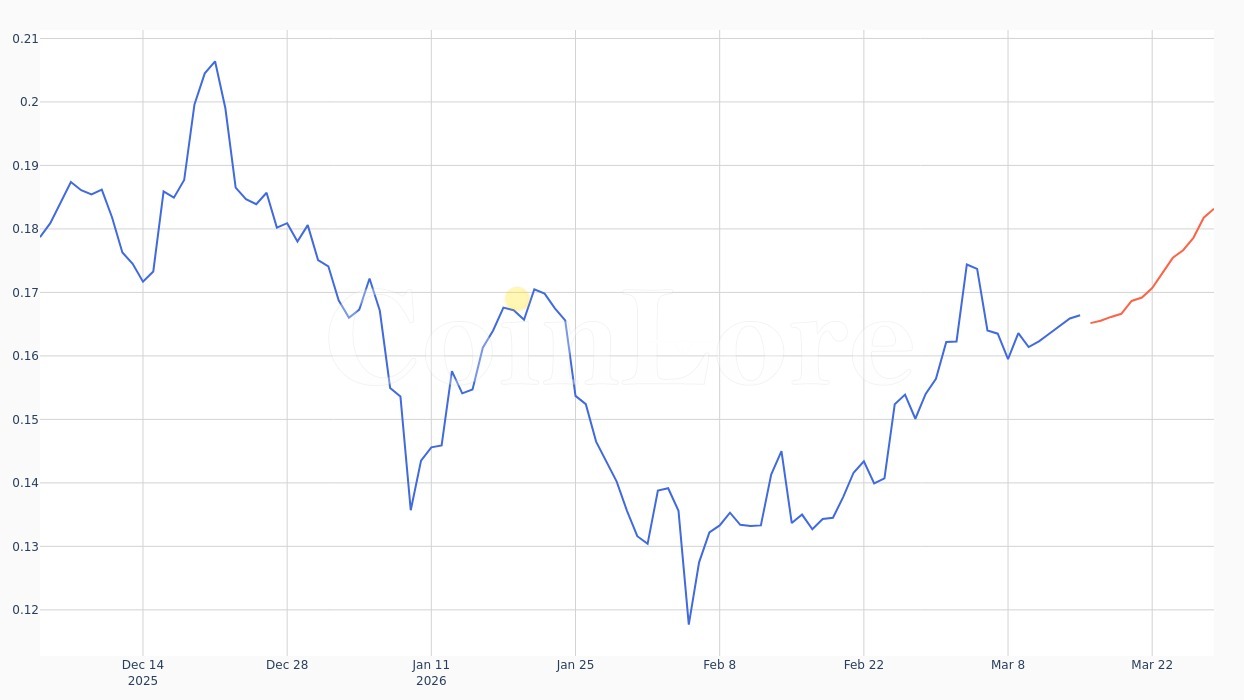Mysterium краткосрочный прогноз курса