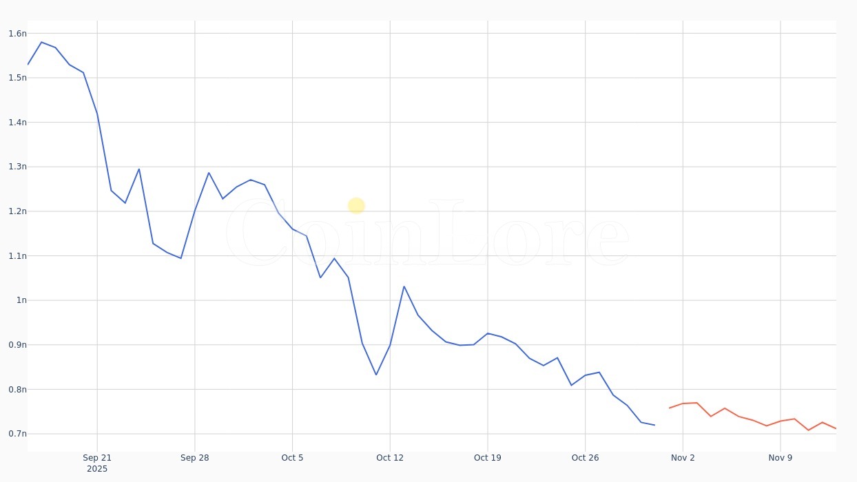Mystery short-term price prediction