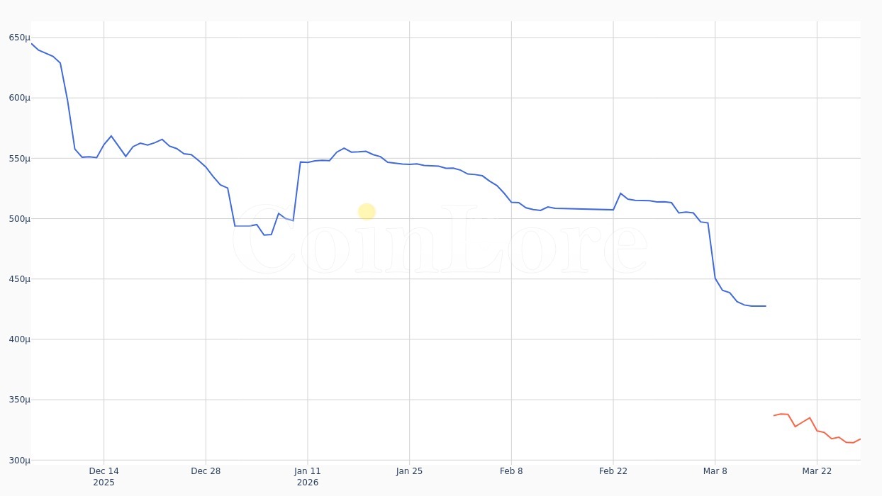 Mystiko Network краткосрочный прогноз курса