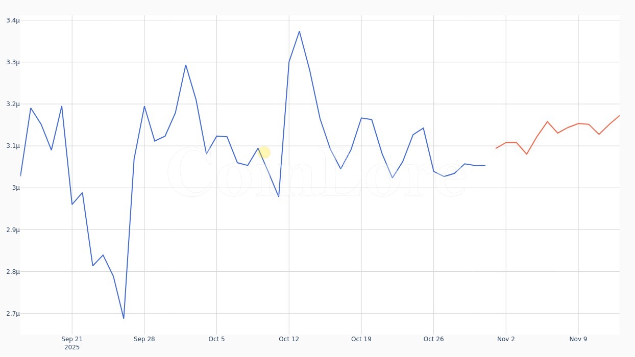 Nabox short-term price prediction