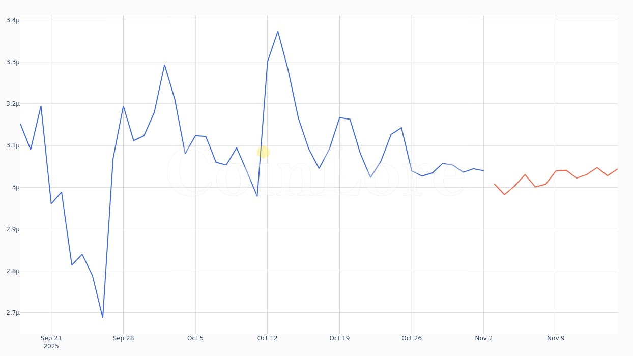 Nabox краткосрочный прогноз курса