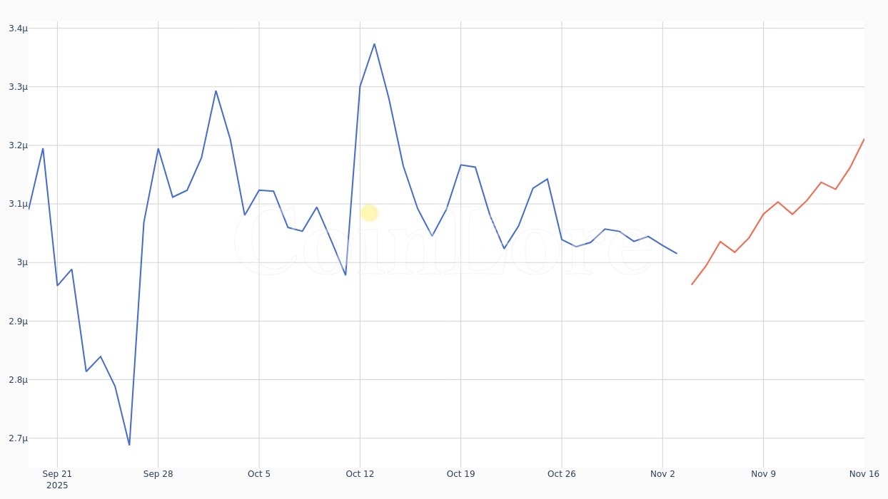 Nabox краткосрочный прогноз курса