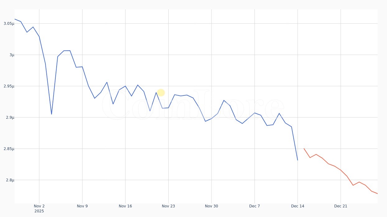 Nabox short-term price prediction