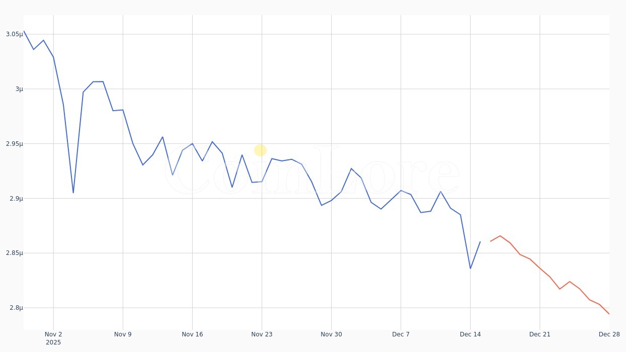 Predicción del precio a corto plazo de Nabox