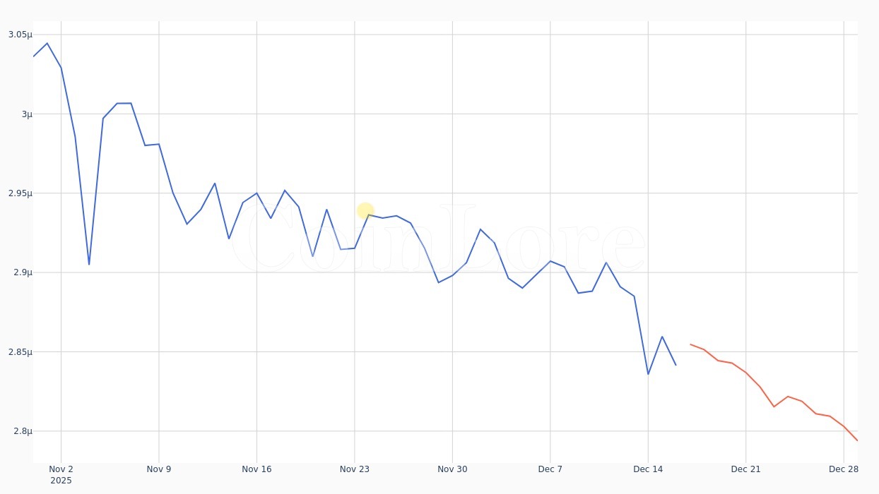 Nabox краткосрочный прогноз курса