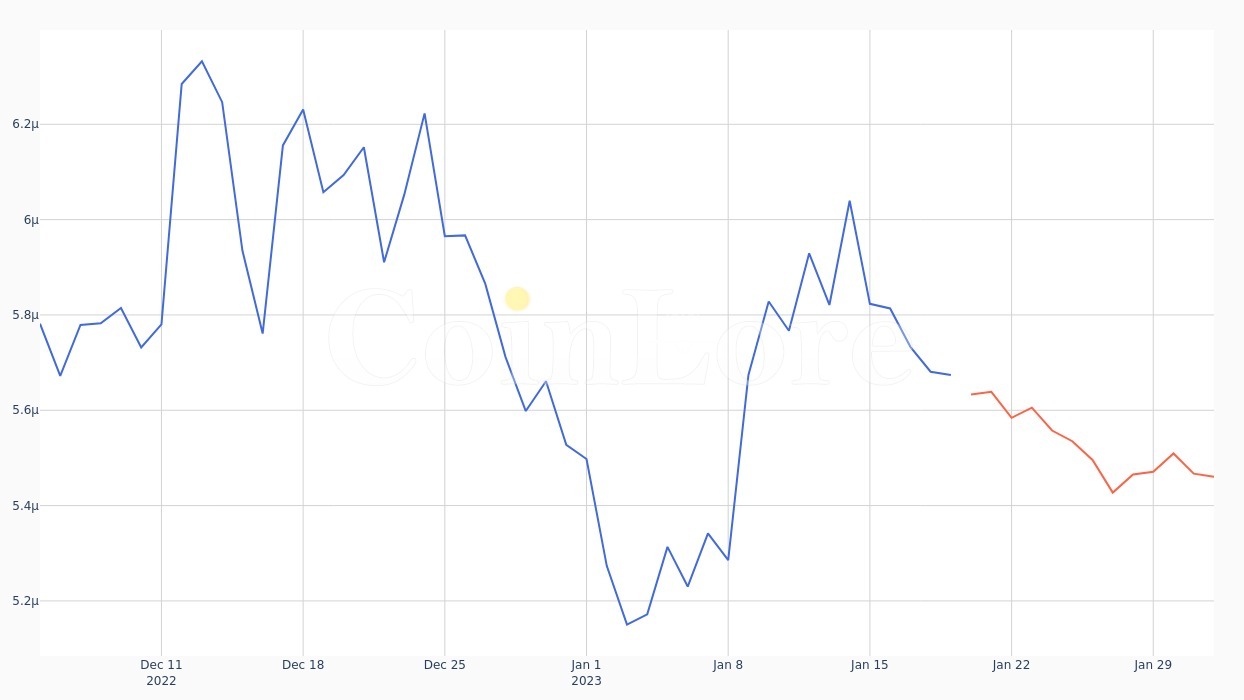 Nabox kısa vadeli fiyat tahmini