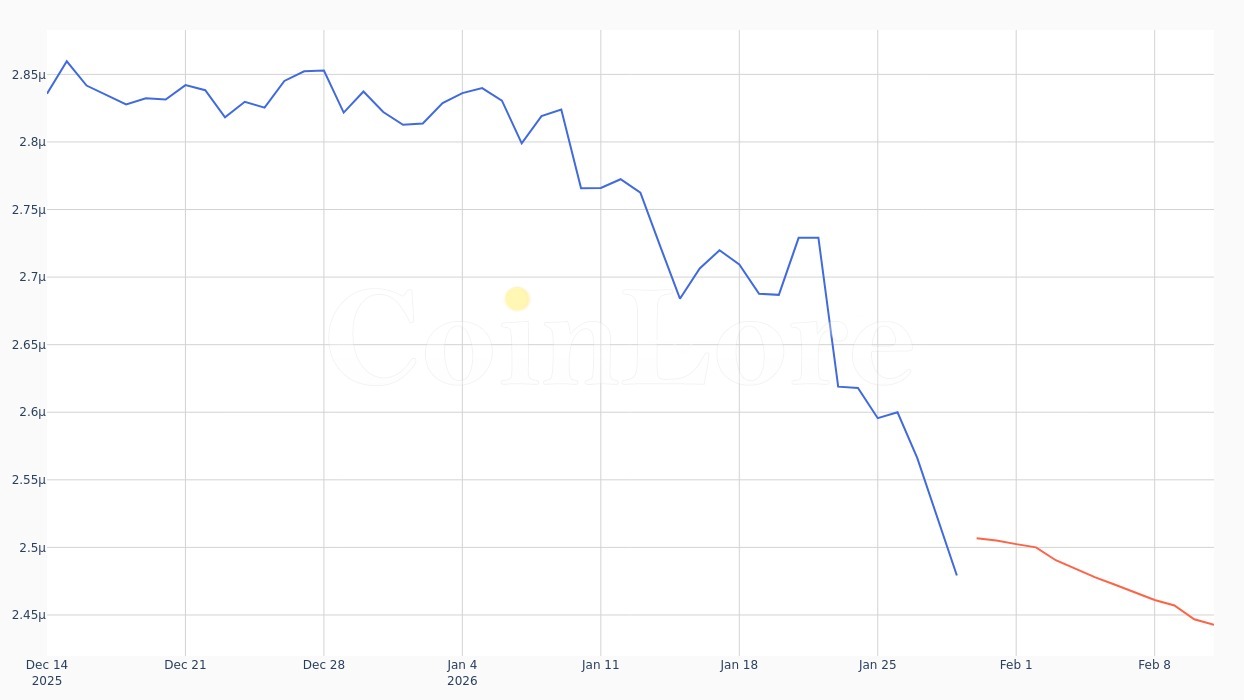 Predicción del precio a corto plazo de Nabox