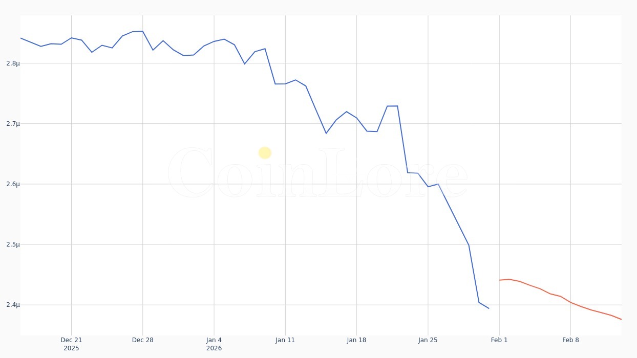 Nabox краткосрочный прогноз курса