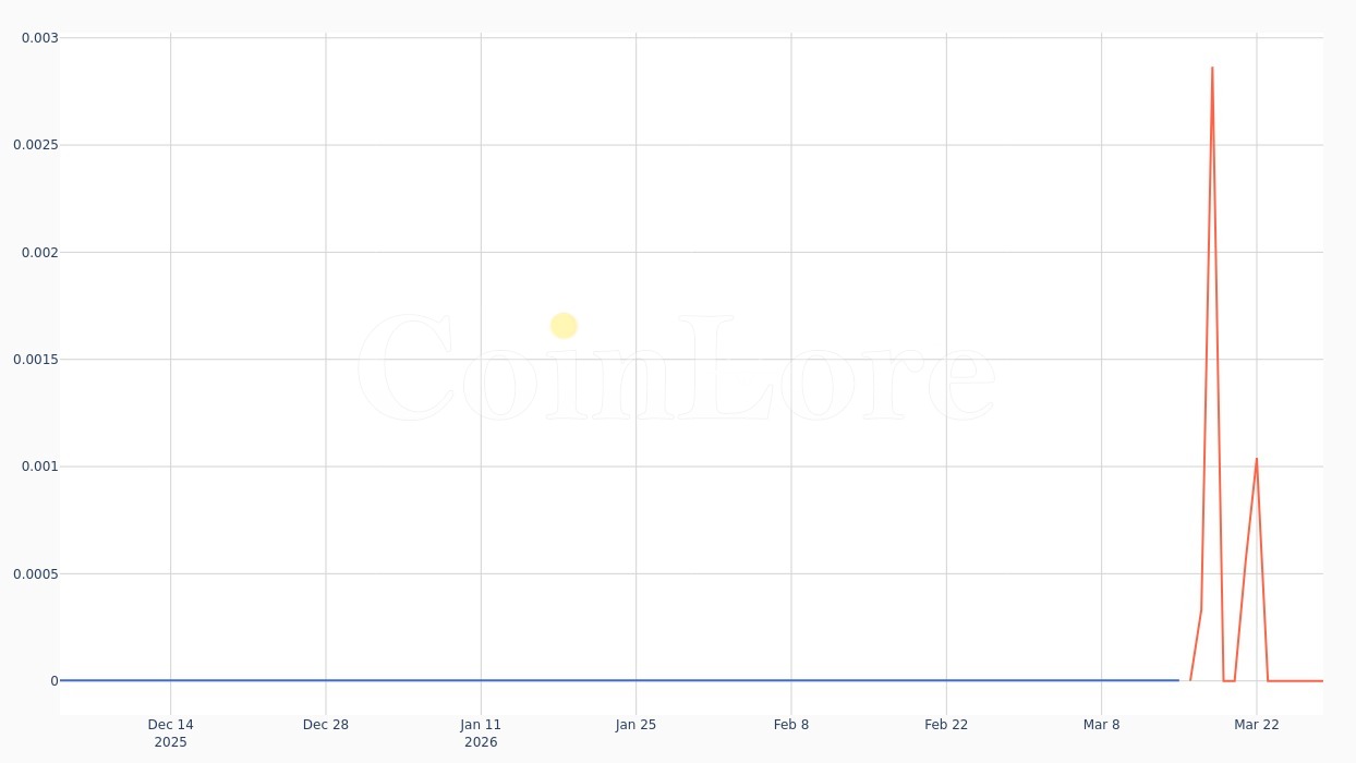 Nabox kısa vadeli fiyat tahmini