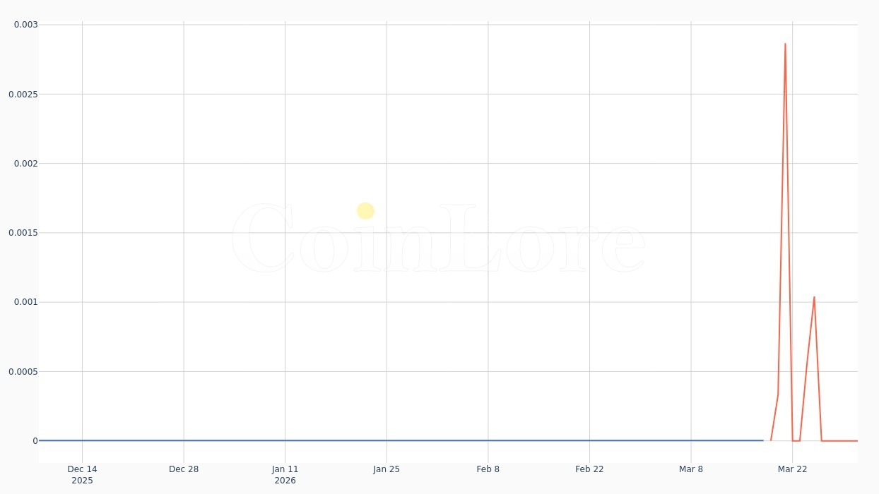 Nabox краткосрочный прогноз курса