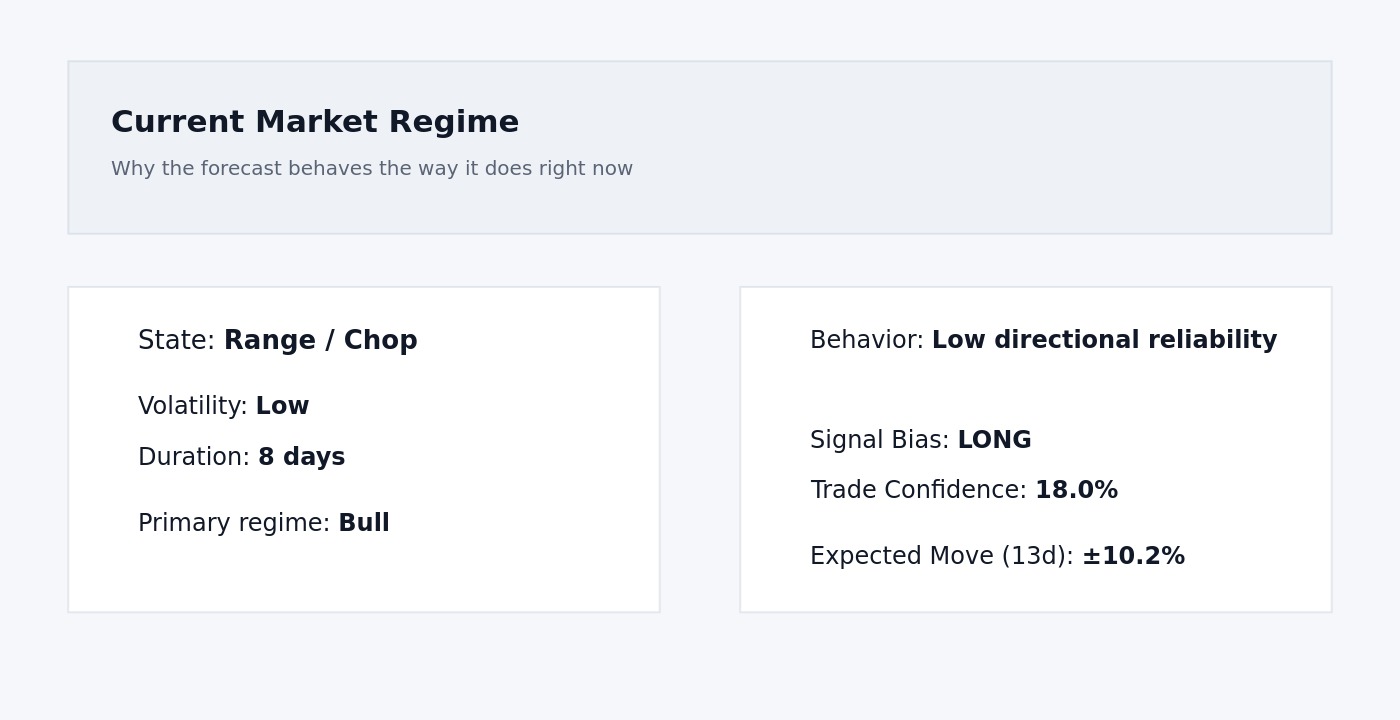 Nabox market regime analysis showing volatility trend and directional reliability