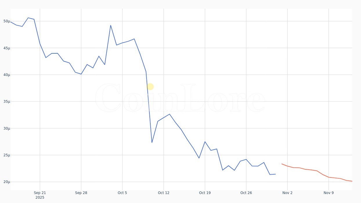Nacho the Kat short-term price prediction