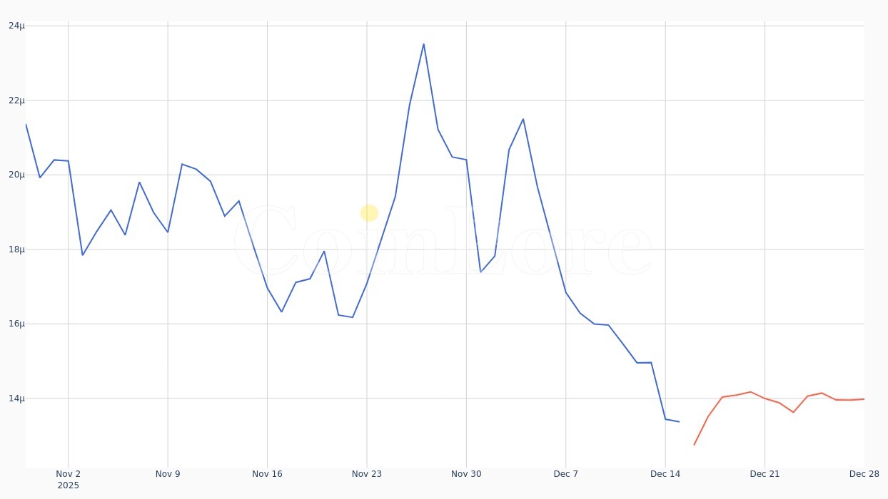 Nacho the Kat short-term price prediction