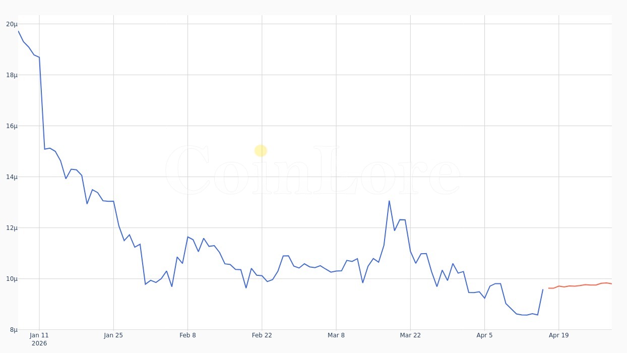 Predicción del precio a corto plazo de Nacho the Kat