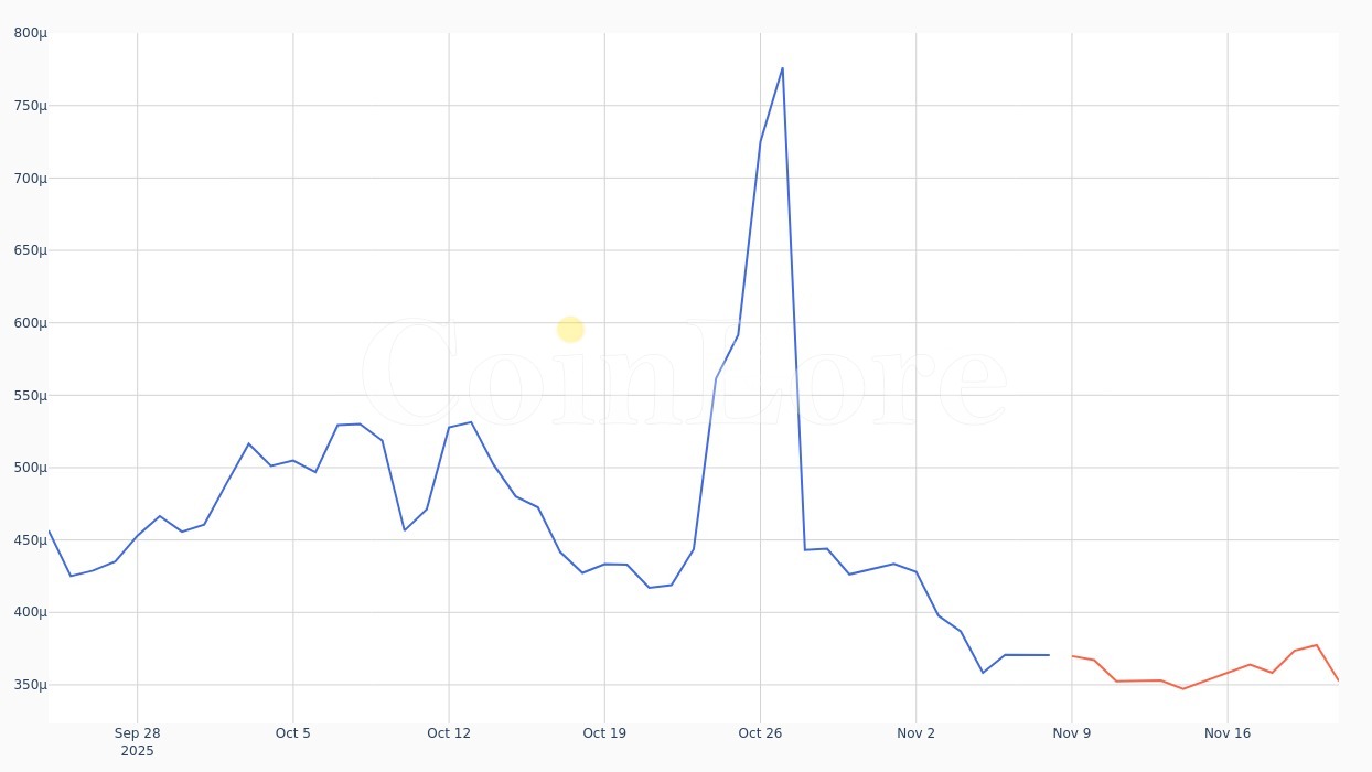 Nafter short-term price prediction