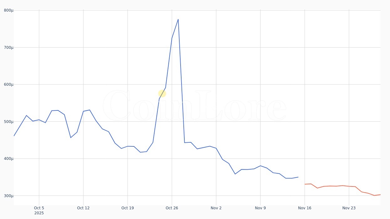 Nafter short-term price prediction