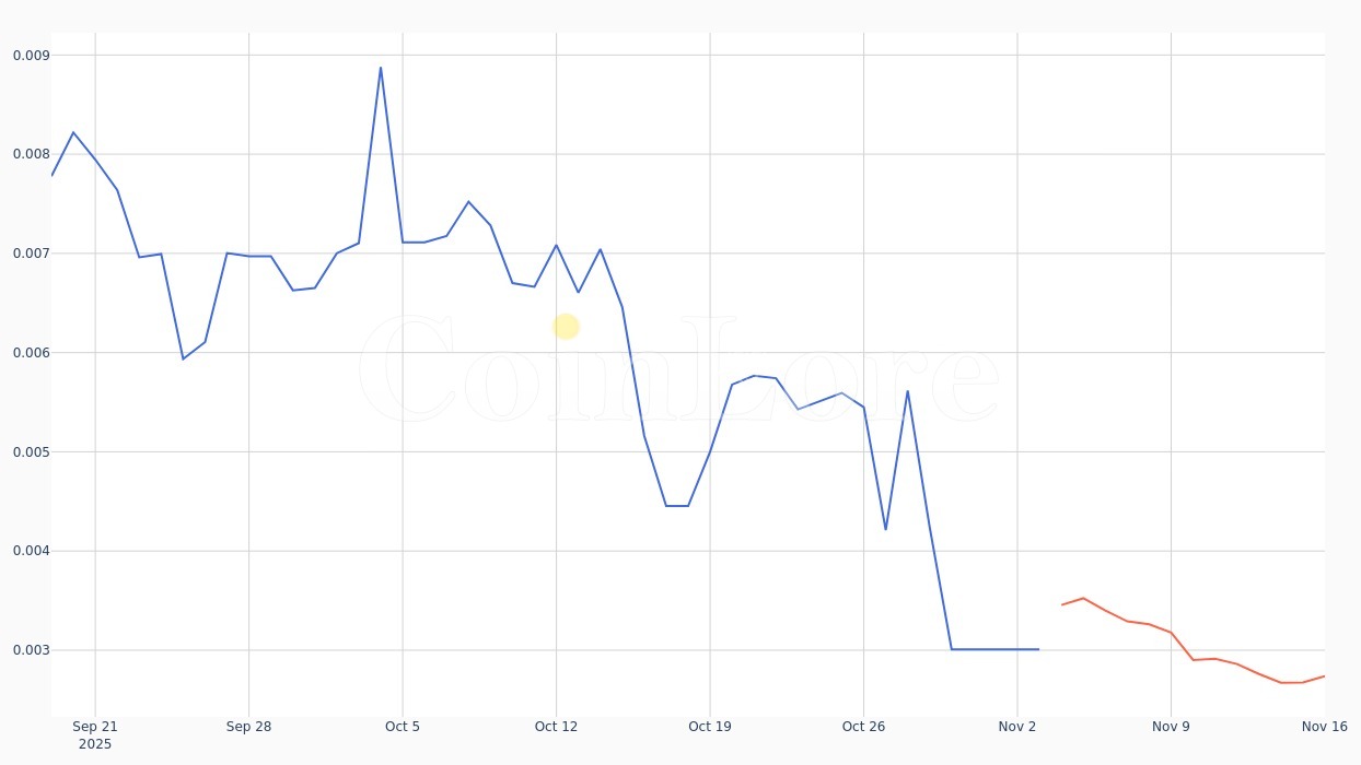 NAGA краткосрочный прогноз курса