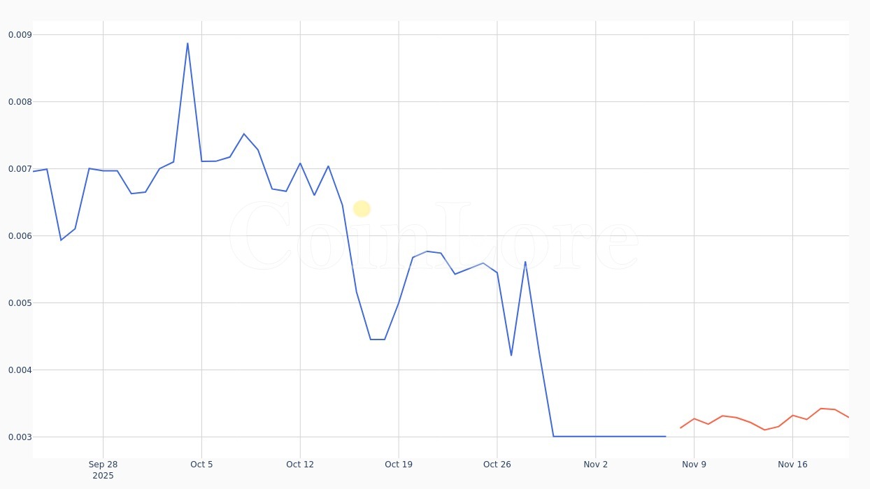 NAGA short-term price prediction