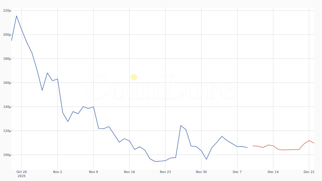 Naiive short-term price prediction