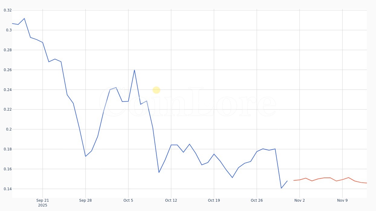 Nakamoto Games kurzfristige Kurs prognose