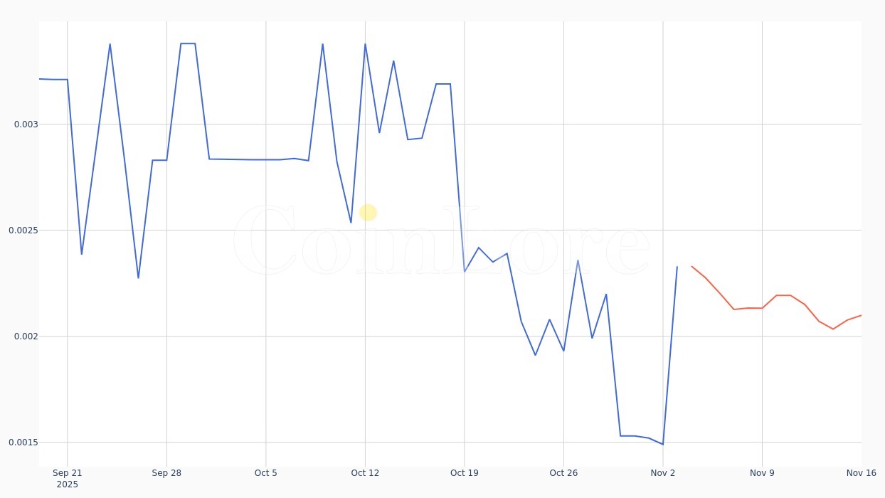 NALS short-term price prediction